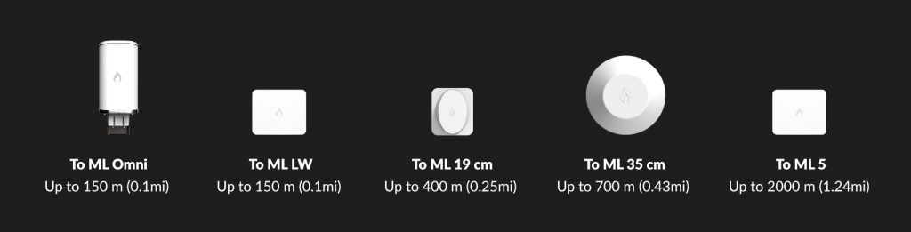 IgniteNet - Achat Cloud